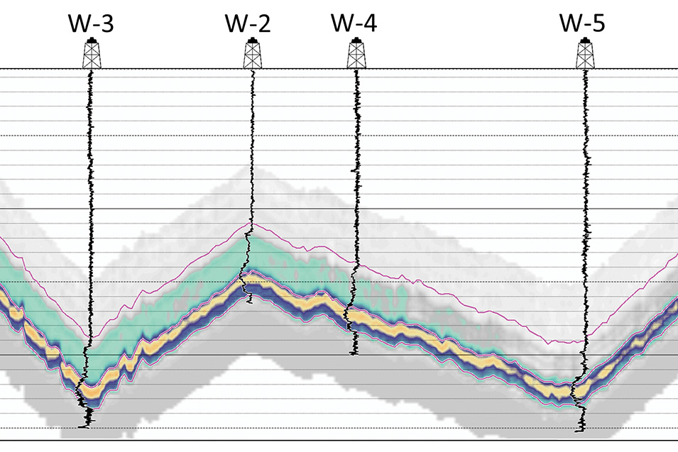 Organically-Rich Sweet Spot Determination in Utica Shale
